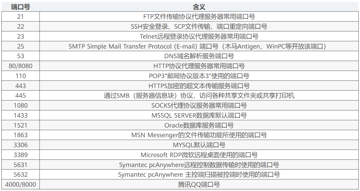RPC-exploit - MS08-067 | Zedsich's Blog