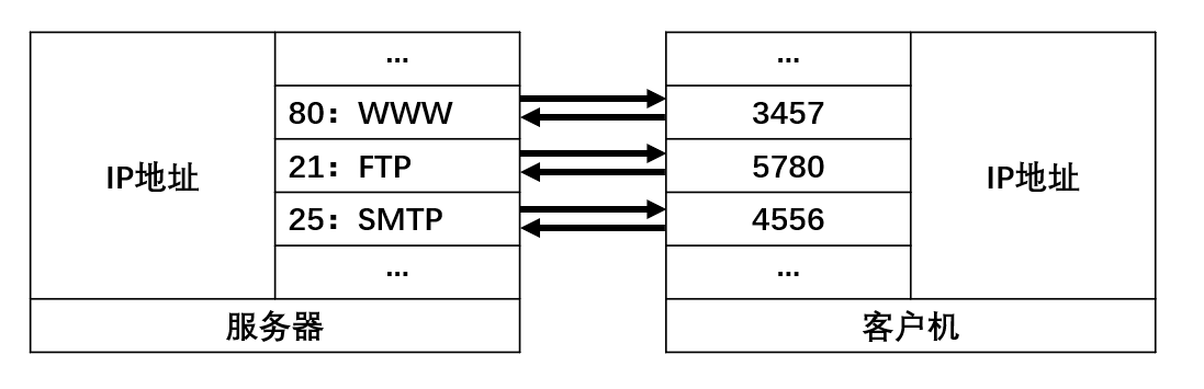 Rpc Exploit Ms08 067 Zedsichs Blog